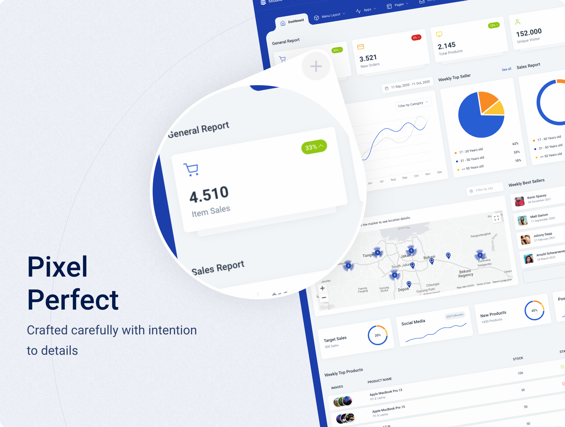 Midone Vuejs 3 Admin Dashboard Template Html Version Graphicfort